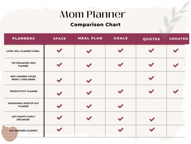 The Top 7 Planners Trusted by Working Moms